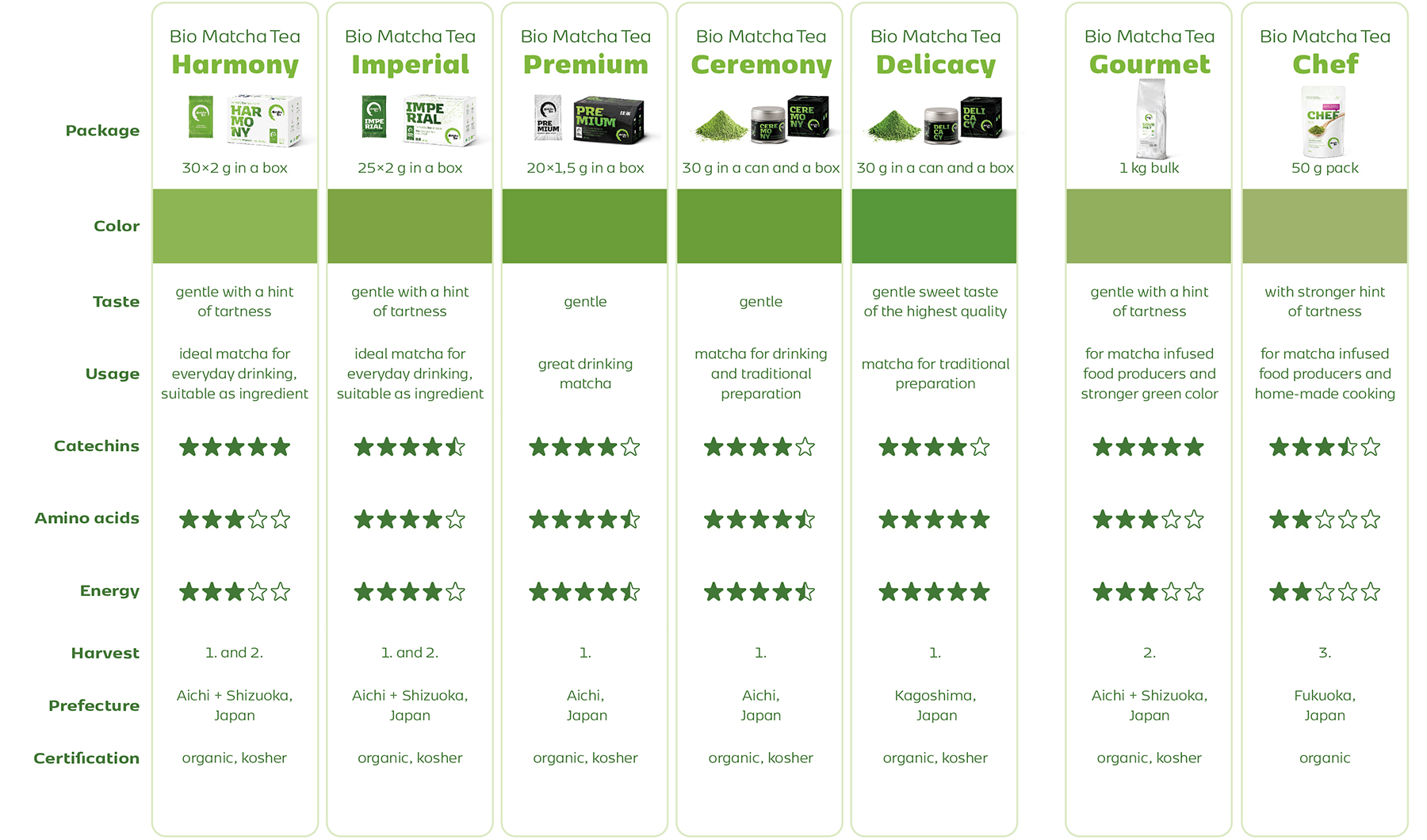 Advice for Buying Matcha Tea | Original Matcha